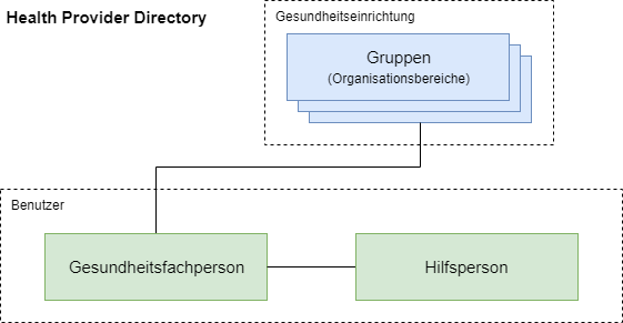 Health Provider Directory - CISTEC