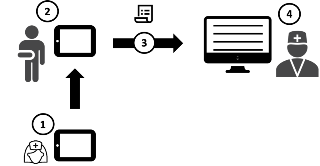 Sublimd KISIM Integration - CISTEC