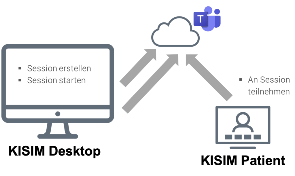 Telemedizin einfach gemacht mit KISIM - CISTEC