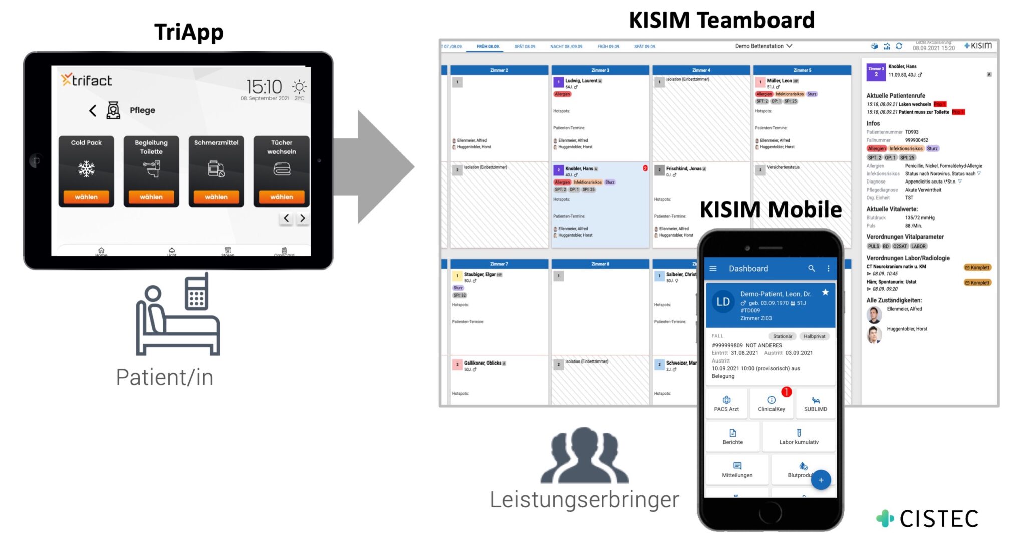 Qualifizierter Patientenruf - Swissmade von der TriApp ins KISIM - CISTEC