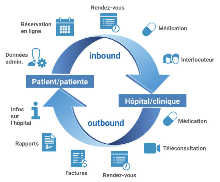 KISIM Patient - CISTEC